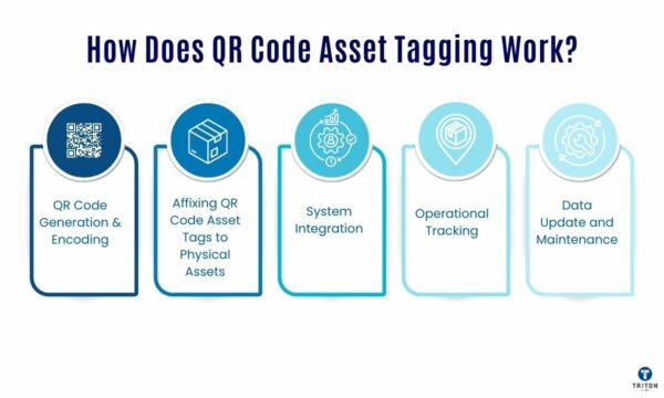 QR Code Asset Tracking - From Basics to Expertise