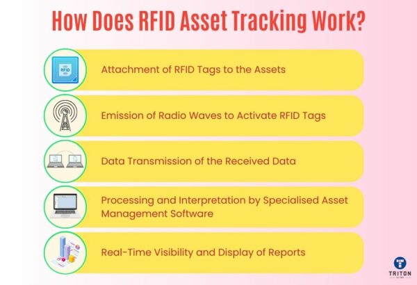 Mastering Rfid Asset Tracking A Comprehensive Guide