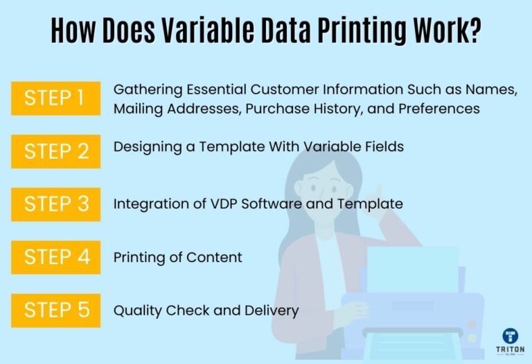 What is Variable Data Printing? - A Beginner Friendly Guide