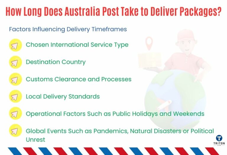 Australian Post International Shipping: A Comprehensive Guide