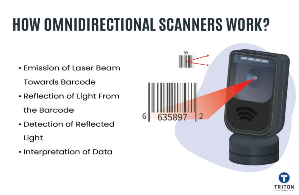 What Are Omnidirectional Barcode Scanners? [Complete Guide]