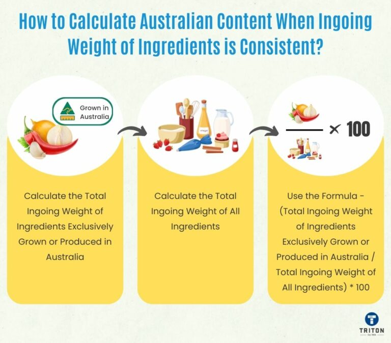 Country of Origin Labelling - Understanding the Basics