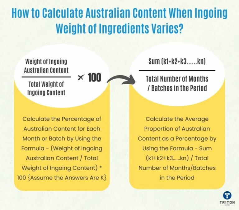 Country of Origin Labelling - Understanding the Basics
