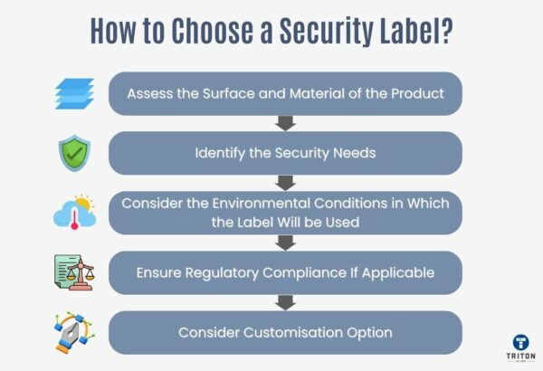 What are Security Labels? - A Complete Explanation