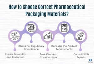 Pharmaceutical Packaging - Types, Materials, & More