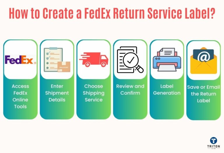 FedEx Return Label: Your Easy Guide to Returns