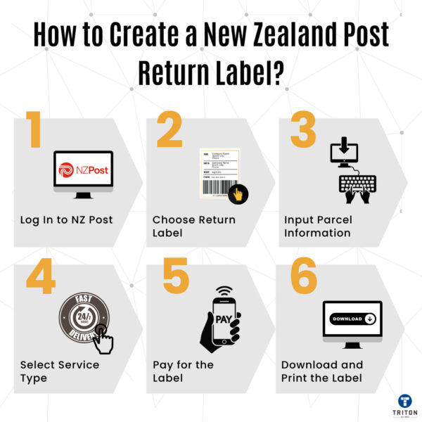 How to Make a Return Label? - Easy Steps for Efficient Returns
