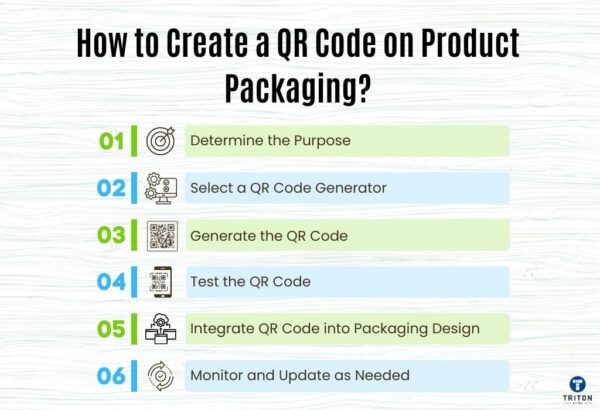 What is a Product QR Code? - Innovate Your Product Packaging