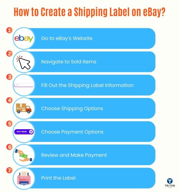How to Make Shipping Labels - Your Ultimate Guide!