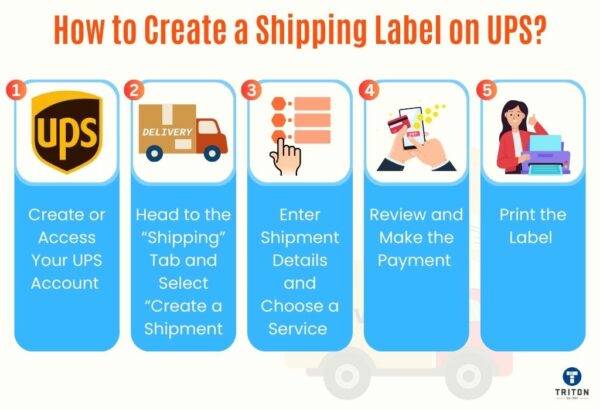 How to Make Shipping Labels - Your Ultimate Guide!