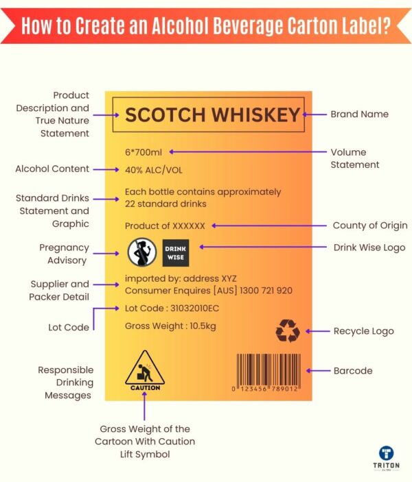 Labelling Alcoholic Beverages in Australia - A Complete Guide