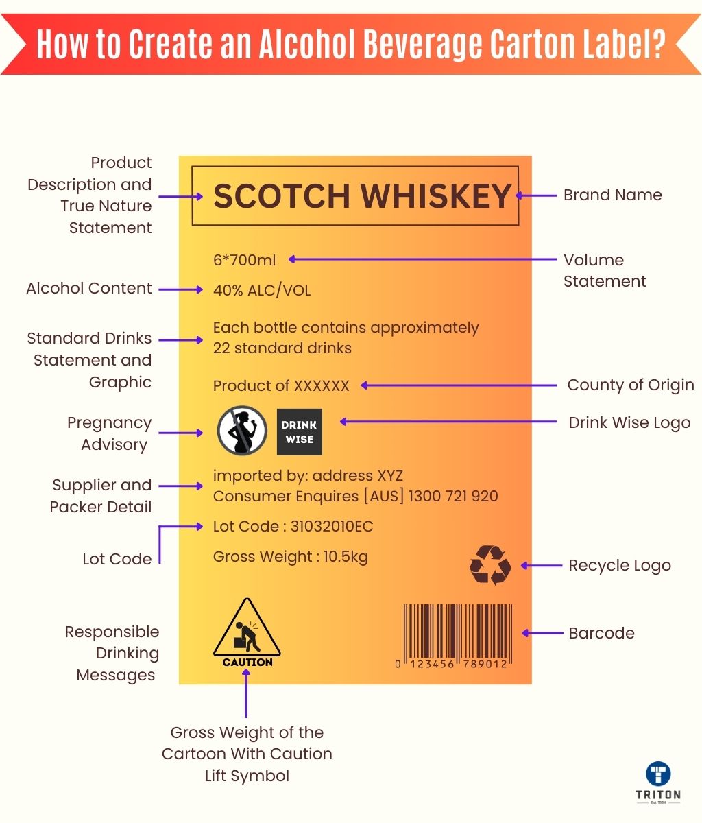 Labelling Alcoholic Beverages in Australia - A Complete Guide
