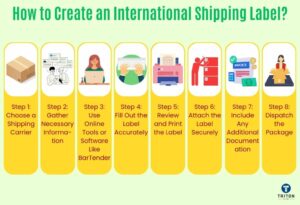 What is an International Shipping Label - A Complete Guide