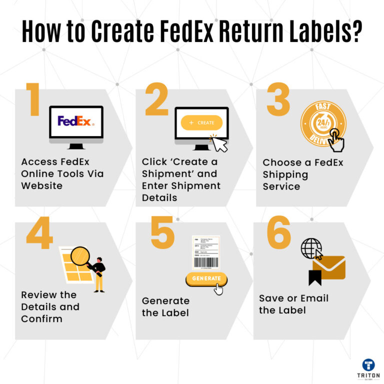 How to Make a Return Label? - Easy Steps for Efficient Returns
