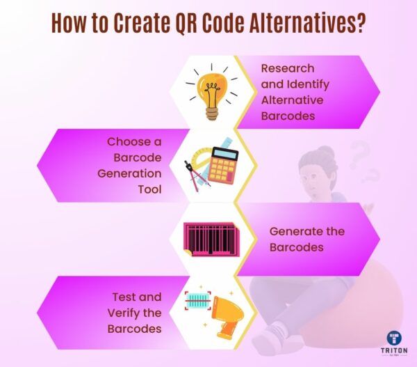 QR Code Alternatives - The Future of Smart Marketing