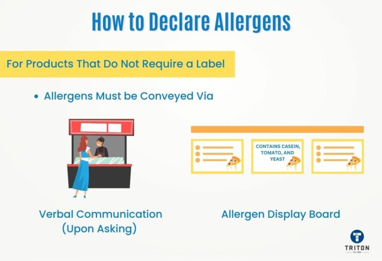 Understanding Allergen Labelling Compliance - A Complete Guide