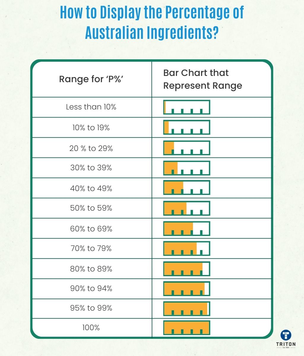 Country of Origin Labelling - Understanding the Basics