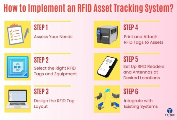 Mastering RFID Asset Tracking: A Comprehensive Guide