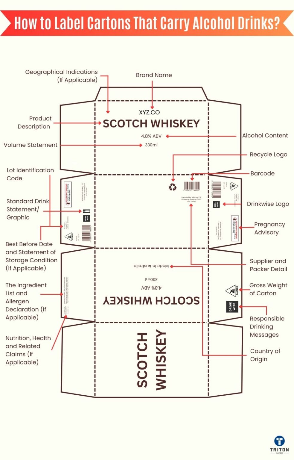 Labelling Alcoholic Beverages in Australia - A Complete Guide