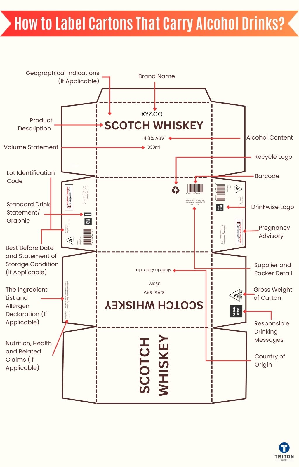 Labelling Alcoholic Beverages in Australia - A Complete Guide