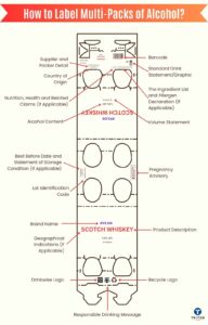 Labelling Alcoholic Beverages in Australia - A Complete Guide