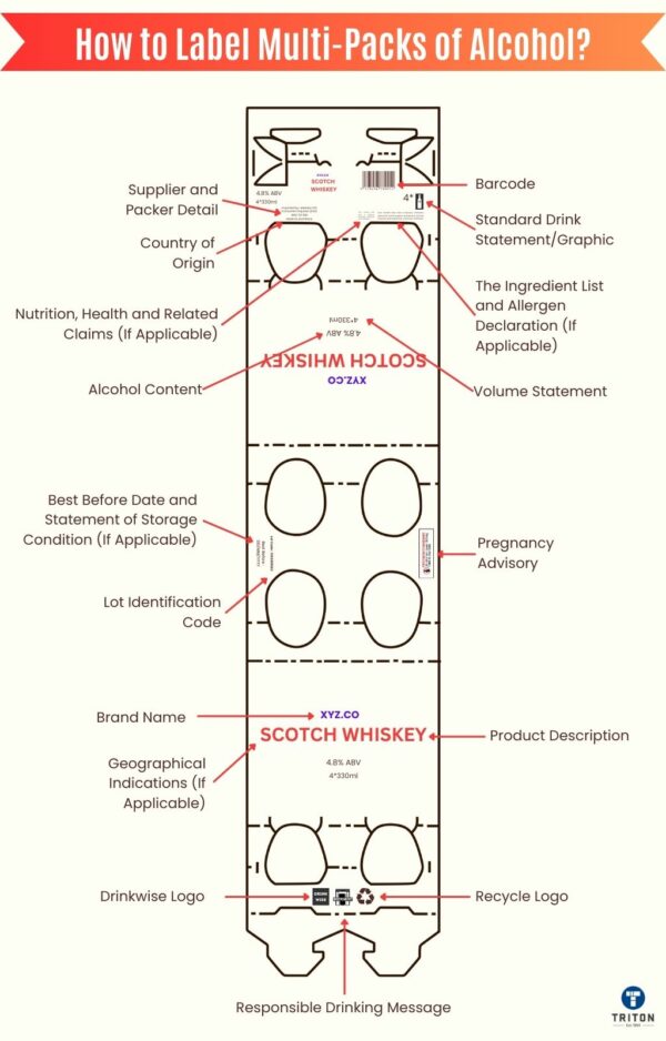 Labelling Alcoholic Beverages in Australia - A Complete Guide