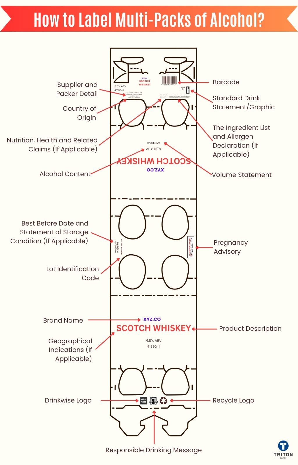 Labelling Alcoholic Beverages in Australia - A Complete Guide