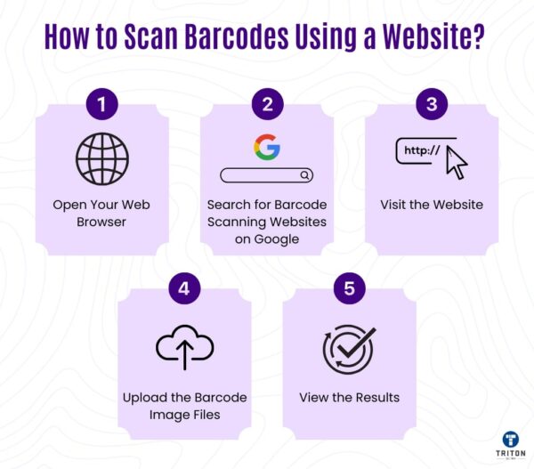 How to Scan a Barcode - A Step-by-Step Guide