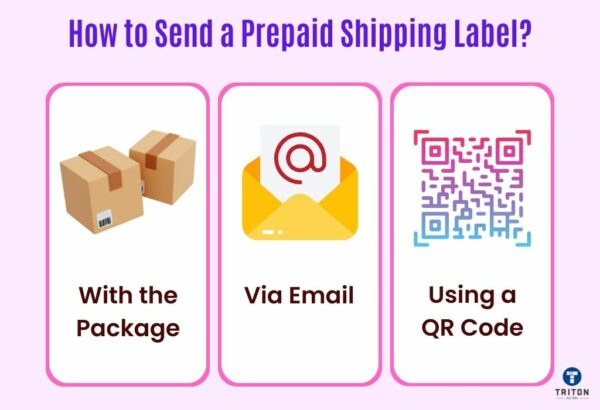 What is a Prepaid Shipping Label? Understanding the Basics