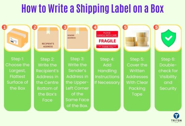 How to Write a Shipping Label - A Step-By-Step Guide