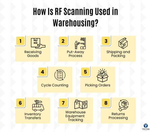 What Are RF Scanners? A Comprehensive Guide