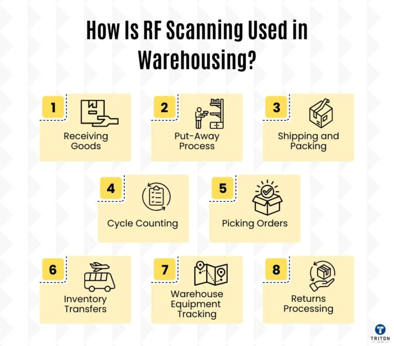 What Are RF Scanners? A Comprehensive Guide