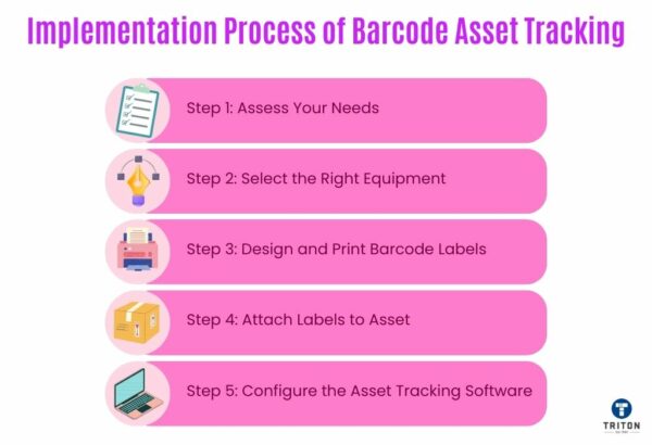 Mastering Barcode Asset Tracking: A Vital Tool