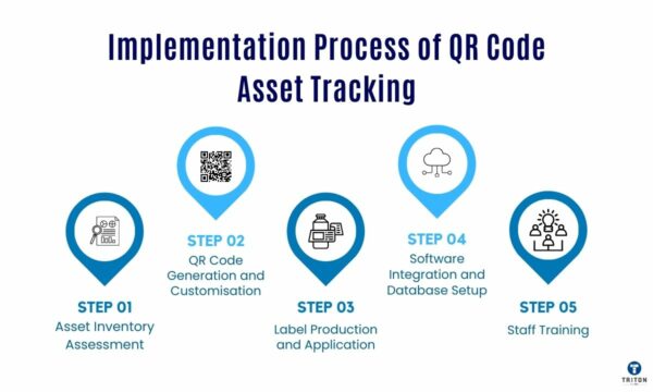 Qr Code Asset Tracking From Basics To Expertise