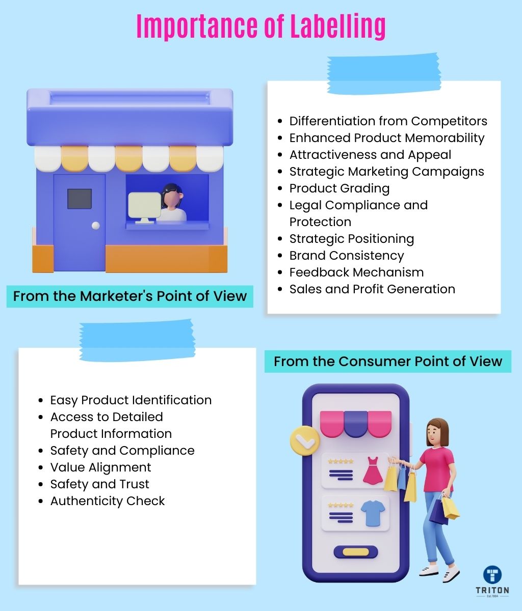 What is Labelling? - Definition, Importance, Types and More