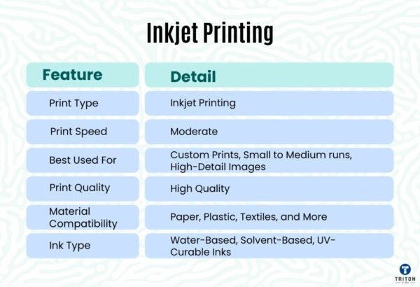 Types of Label Printing Technologies: A Detailed Exploration