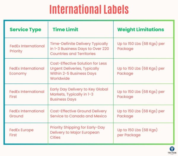 FedEx Return Label: Your Easy Guide to Returns