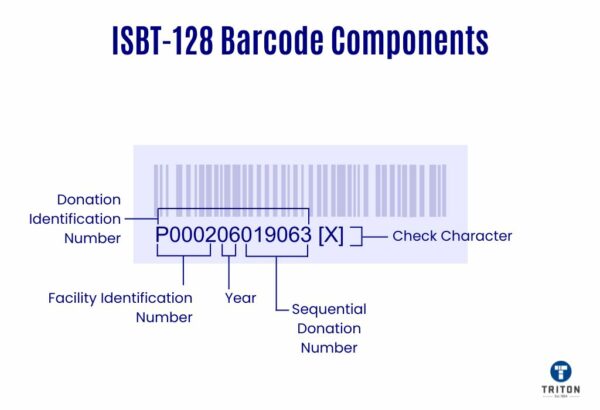 What is a ISBT-128 Barcode? - Everything You Need to Know