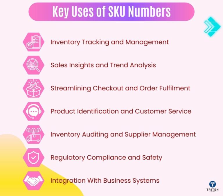 What is a SKU? - A Beginner Friendly Crash Course