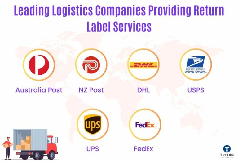 What are Return Labels? - A Complete Crash Course