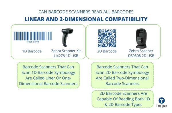 Can Barcode Scanners Read All Barcodes [Finally Answered]