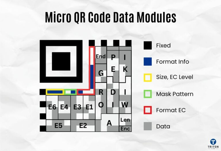 What Is a Micro QR Code? - A Complete Beginner's Guide