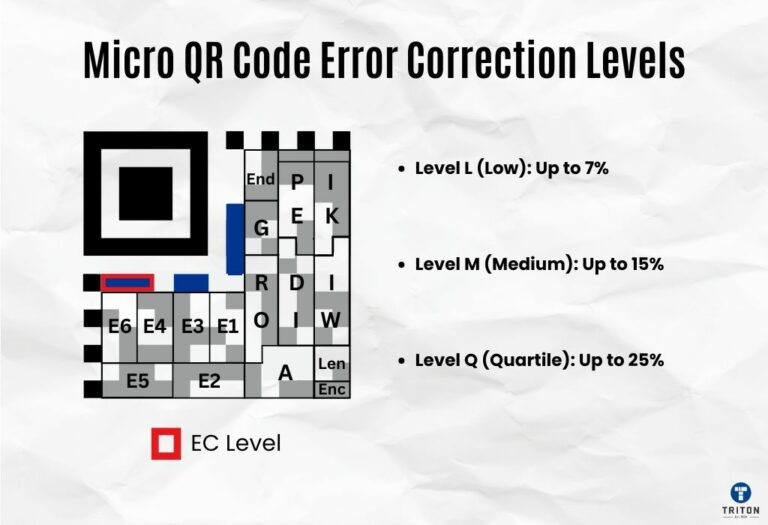 What Is a Micro QR Code? - A Complete Beginner's Guide