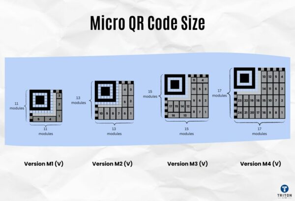 What Is a Micro QR Code? - A Complete Beginner's Guide