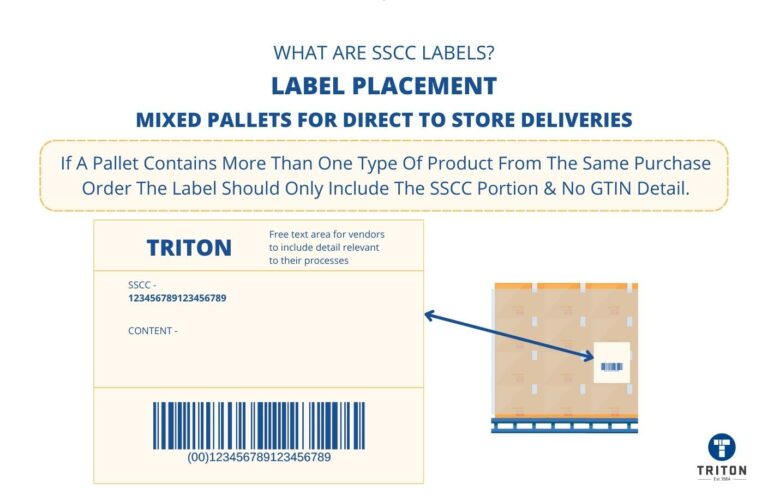 Serial Shipping Container Code (SSCC) Labels [Complete Guide]