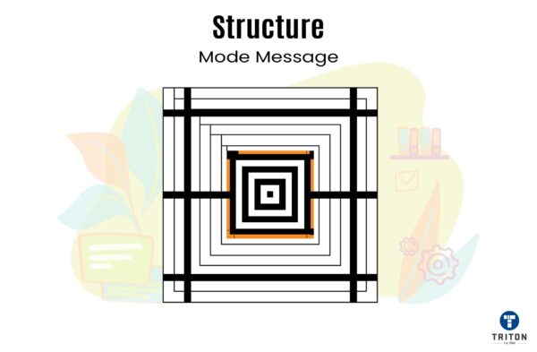 What is an Aztec Code - A Complete 2D Barcode Guide