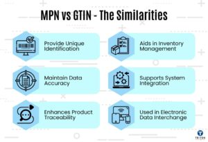 GTIN vs MPN: Which Identifier Should You Use?