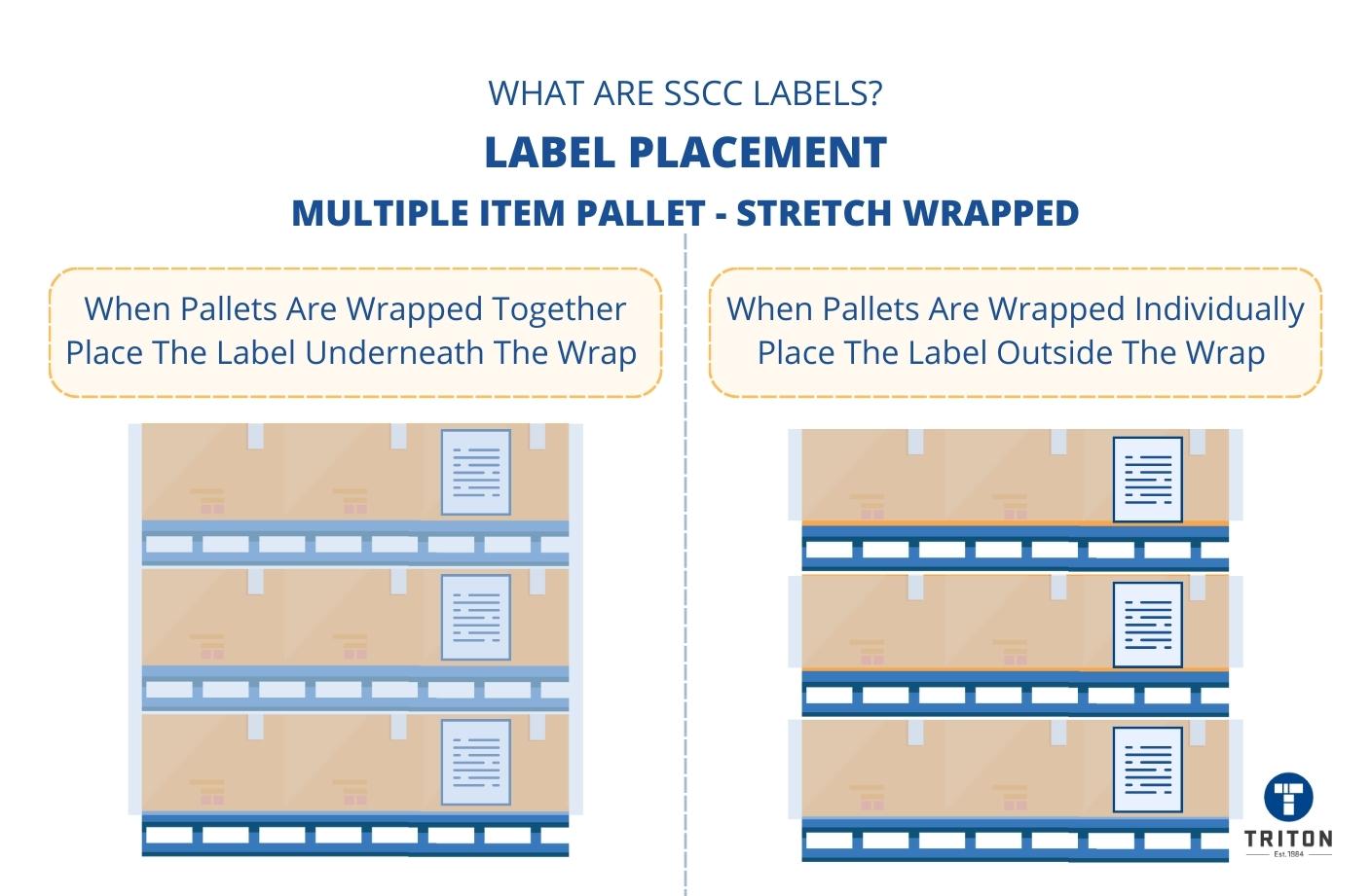 Serial Shipping Container Code (SSCC) Labels [Complete Guide]