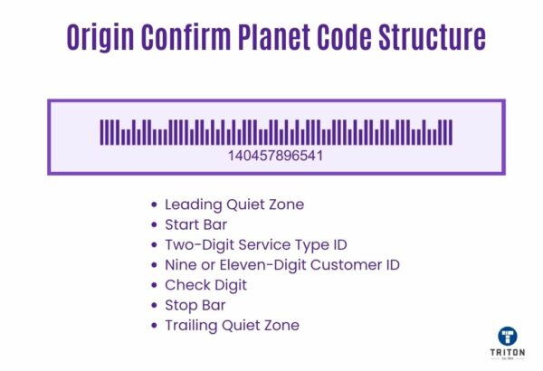 What is a PLANET Barcode: Everything You Need to Know