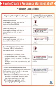 Labelling Alcoholic Beverages in Australia - A Complete Guide